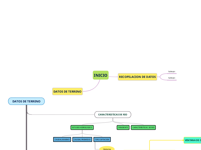 INICIO - Carte Mentale